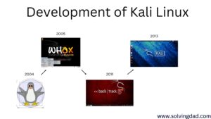 What is Kali Linux? Advantages and Disadvantages of Kali Linux