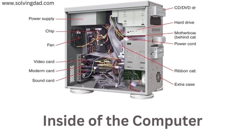 Components of Computer and their Interconnection - Solving Dad