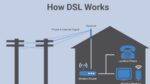 What is DSL Internet? Decoding the Digital Subscriber Line Technology ...