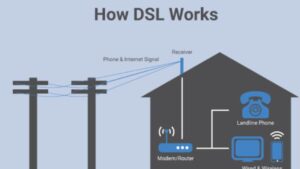 What is DSL Internet? Decoding the Digital Subscriber Line Technology ...
