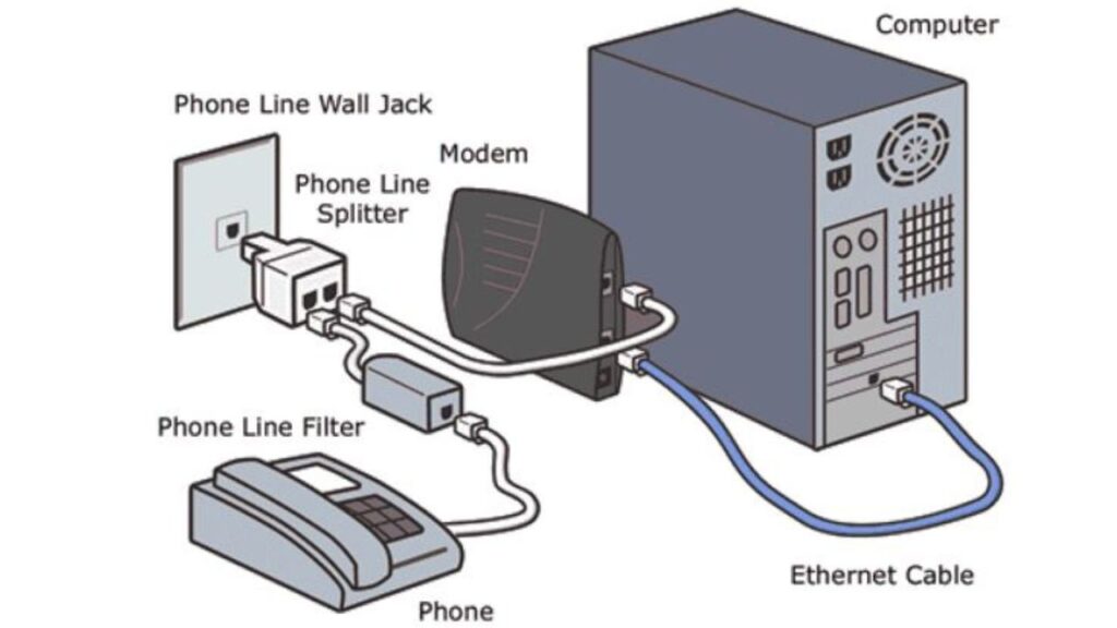What Is DSL Internet Decoding The Digital Subscriber Line Technology What Is DSL Internet Decoding The Digital Subscriber Line Technology