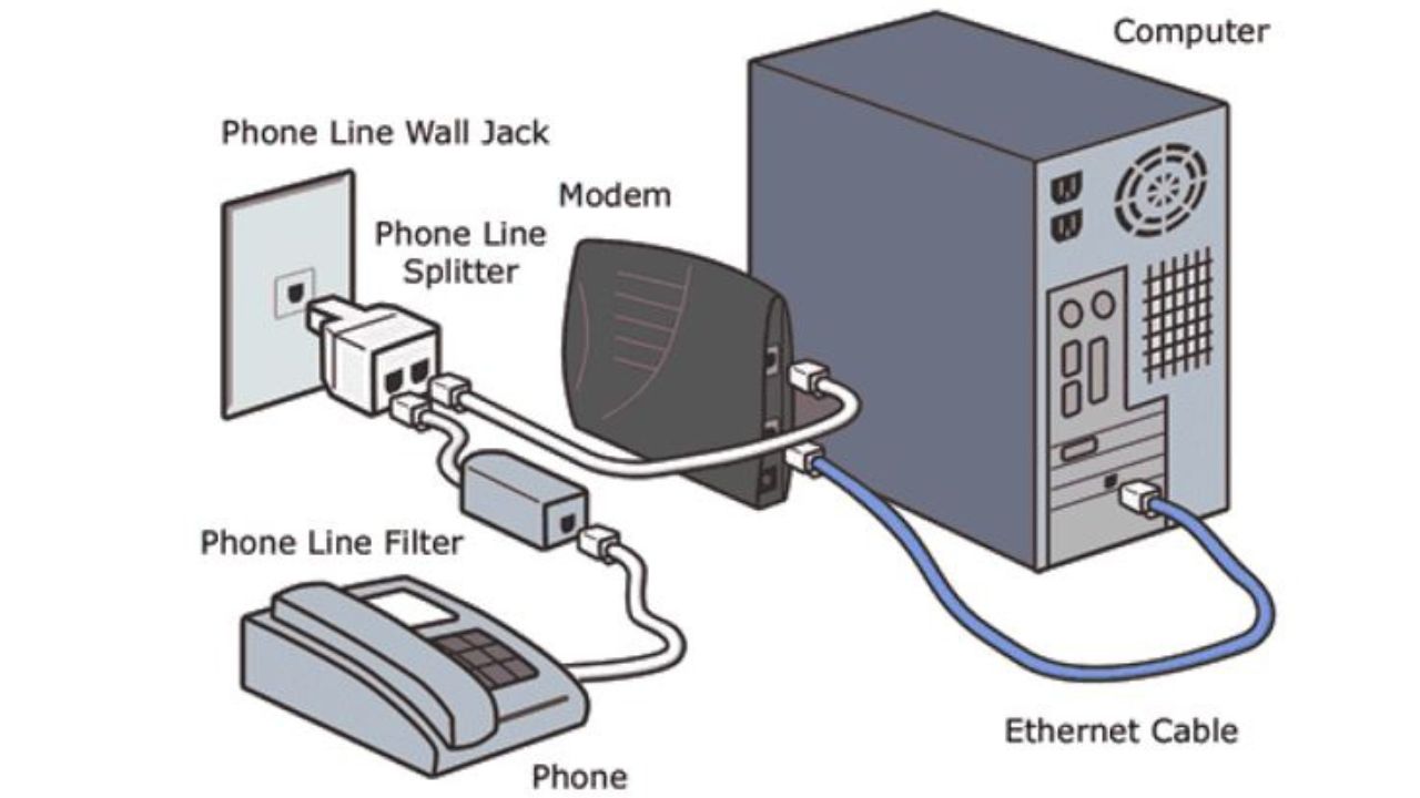 What Is Dsl And Its Types At Jorja Chipper Blog What Is Dsl And Its Types At Jorja Chipper Blog