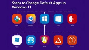 How Do I Change Default Apps in Windows 11? [Complete Guide] - Solving Dad